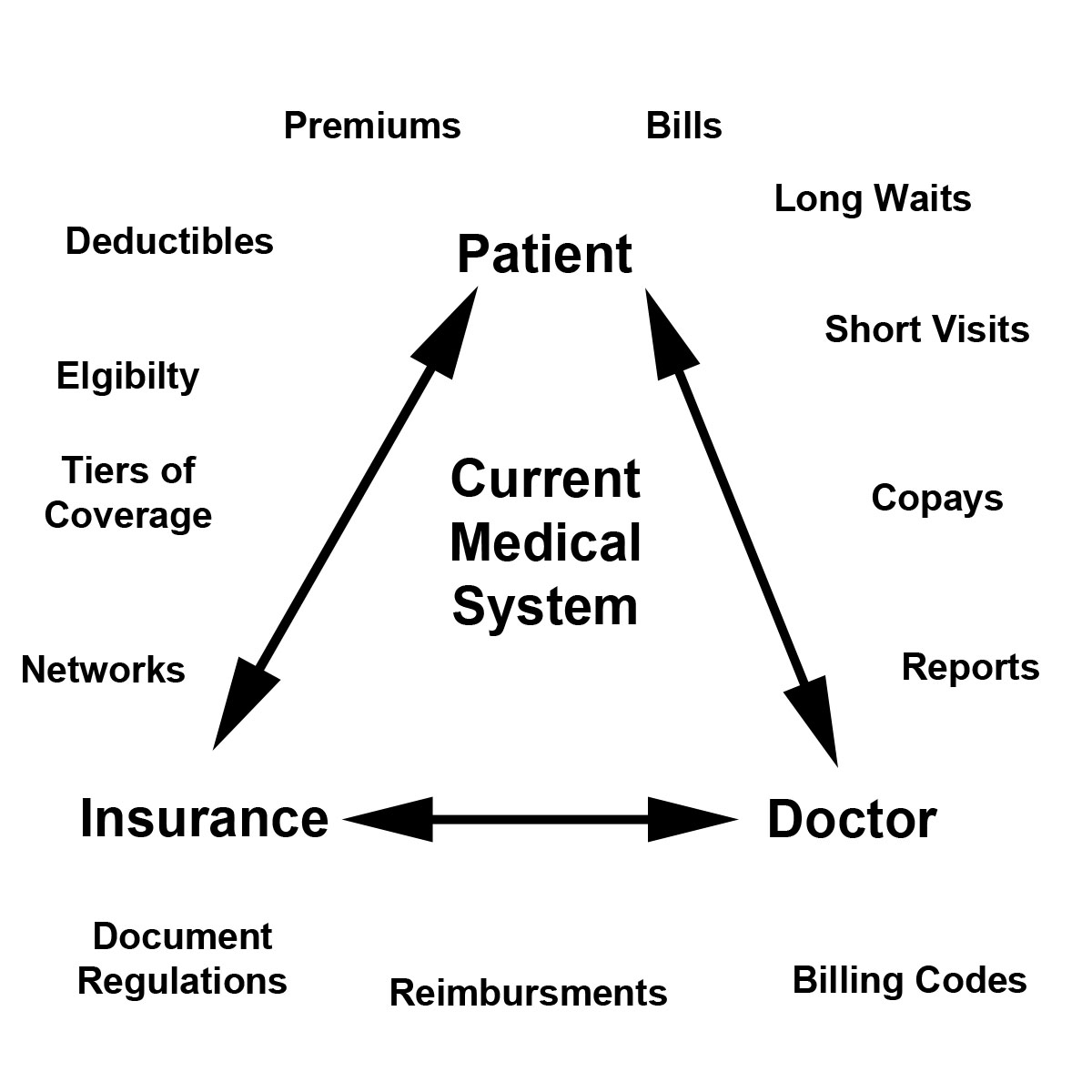 Direct Primary Care - Pine Creek Family Medicine, LLC